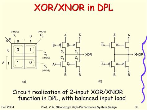 Ppt Dynamic And Pass Transistor Logic Powerpoint Presentation Free Download Id5291898