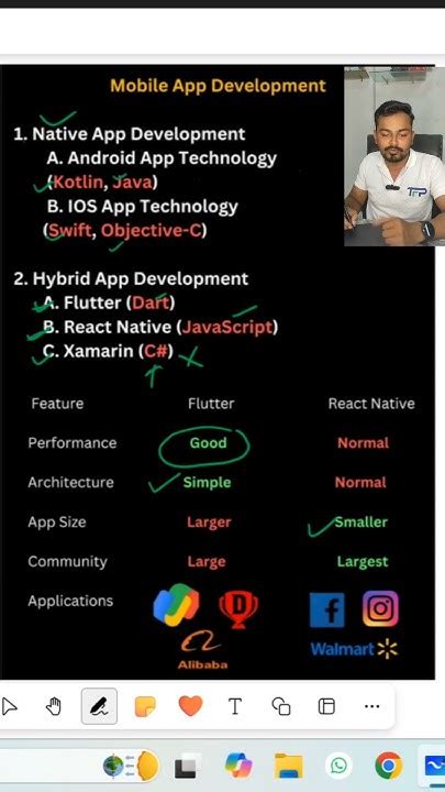 🚀flutter Vs React Native Which Is The Best For App Development In 2024 Flutter Reactnative