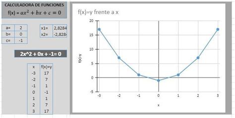 [11th Grade Math] How Do I Make A Polynomial Graph With A R Homeworkhelp