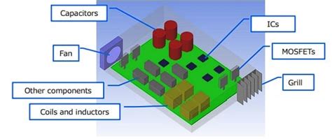 Developing Thermal Design Guidelines For Power Mosfets In A Chassis Industry Articles