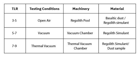 Testing Element Framework Tef Download Scientific Diagram