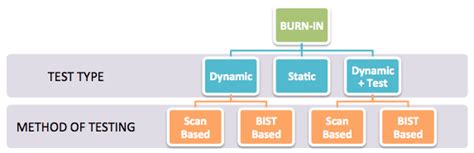 Burn In Edn
