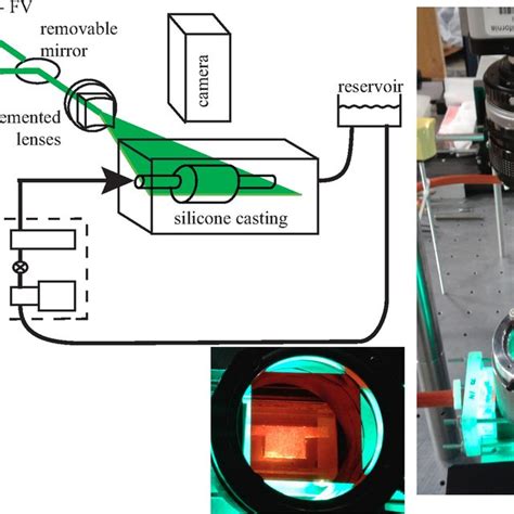 Pdf Experimental Validation Of Computational Fluid Dynamics For Solving Isothermal And