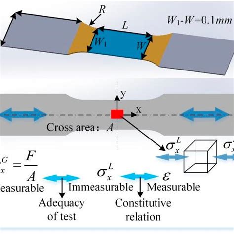 Geometrical Parameters Of The Sample For In Plane Compression Test And Download Scientific