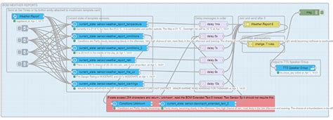 How To Full Text Weather Report Bom Australia Integration Extract