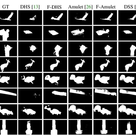Salient Object Detection Examples On Several Popular Datasets F Dhs Download Scientific