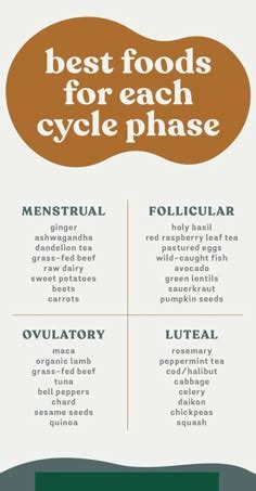Cycle Syncing Ideas Healthy Hormones Feminine Health Menstrual Health