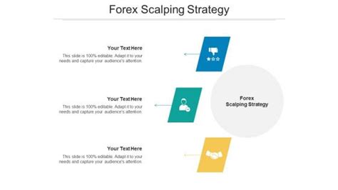 Forex Scalping PowerPoint Presentation And Slides PPT Example SlideTeam