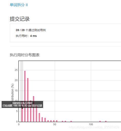 Leetcode139单词拆分andand140单词拆分ii139 单词拆分 宽度优先搜索 Csdn博客