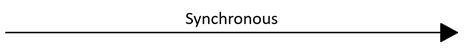 Umlsequencediagram In React Diagram Component Syncfusion®