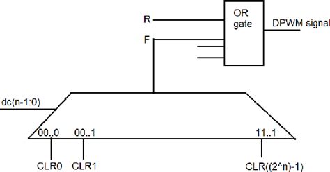 Figure 2 From High Resolution Digital Pulse Width Modulated Signal Scheme On Fpga Semantic Scholar