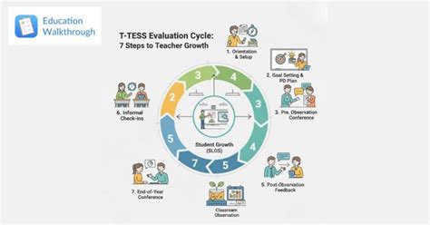 Complete T Tess Rubric Guide Master All 4 Domains For Success