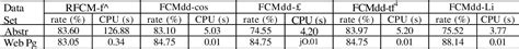Table I From Low Complexity Fuzzy Relational Clustering Algorithms For