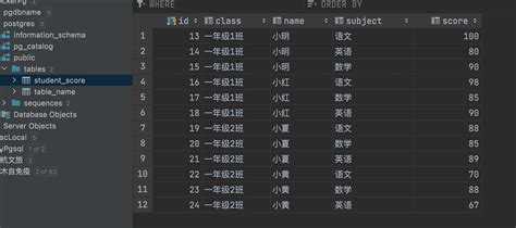 Sql Overpartition By 开窗函数的使用sql Over Part Csdn博客