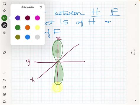 Solved A Using Only The Valence Atomic Orbitals Of A Hydrogen Atom
