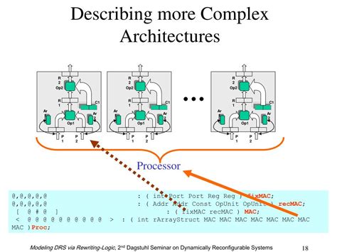 Ppt Modeling Dynamically Reconfigurable Systems Via Rewriting Logic