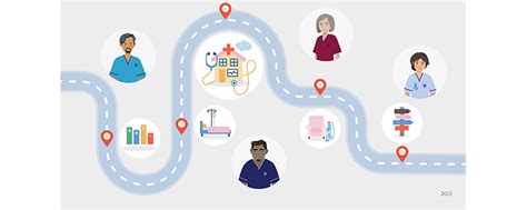 Introducing The Hospital At Home Knowledge And Skills Development