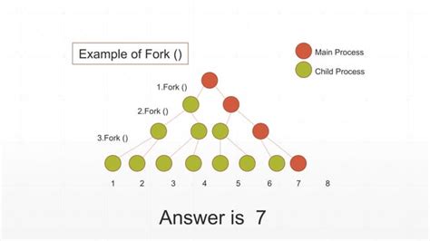 System Call Fork Exec Pptx Operating Systems Computer Software