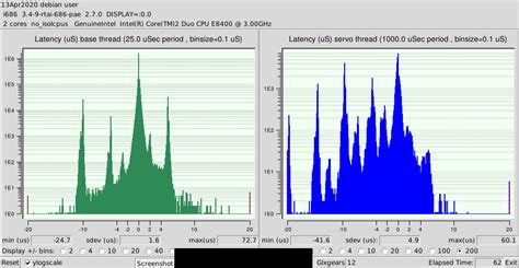 Hardware Latency Tests Used Pcs Linuxcnc