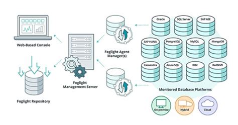 Home Dlab Distribution Simplifying And Securing Data