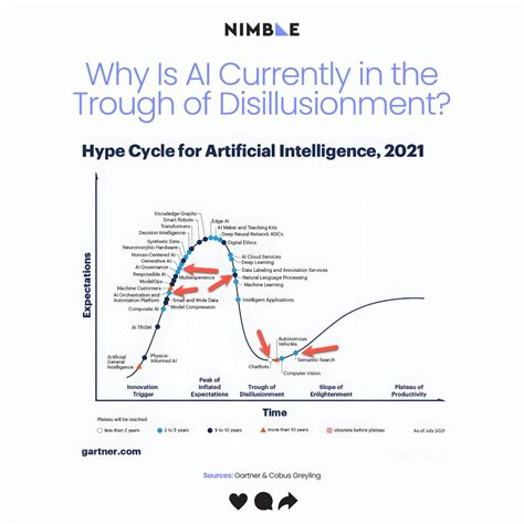 nimble on linkedin bigdata webscraping artificialintelligence