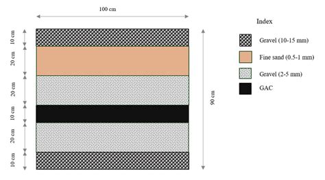Cross Section Of Filter Tank Download Scientific Diagram