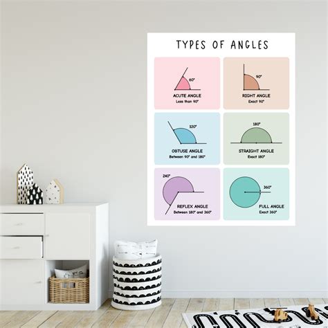 Types Of Angles Chart Removable Wall Decal • Mini Me And Co Au