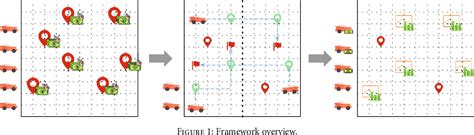 Figure 1 From A Semiopportunistic Task Allocation Framework For Mobile Crowdsensing With Deep
