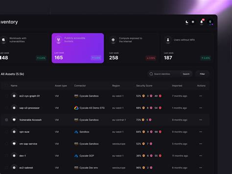 Cyscale Cloud Security Dashboard By Yeasin Islam On Dribbble