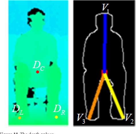 Figure 14 From Human Posture Recognition Based On Images Captured By The Kinect Sensor