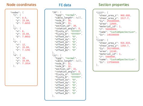 Higher Order Fem Verification Skyciv Engineering