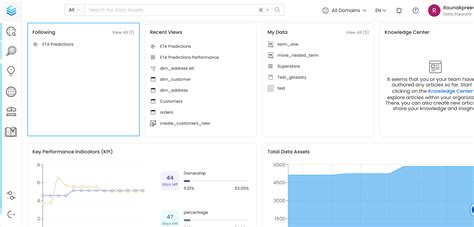 How To Follow A Data Asset How To Follow A Data Asset