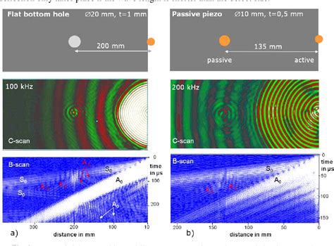 Figure 4 From Lamb Wave Interactions In Cfrp Plates Semantic Scholar