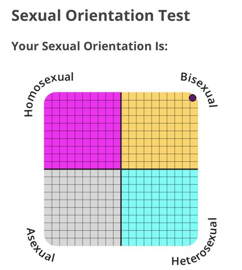 The Monarchist Of Sex Rpoliticalcompass