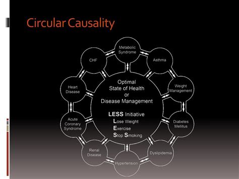 Examples Of Circular Causality At Grace Aguilar Blog