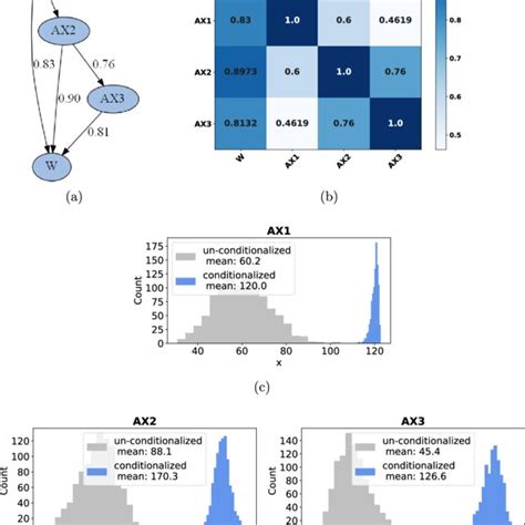 one dimensional fitted distributions download scientific diagram