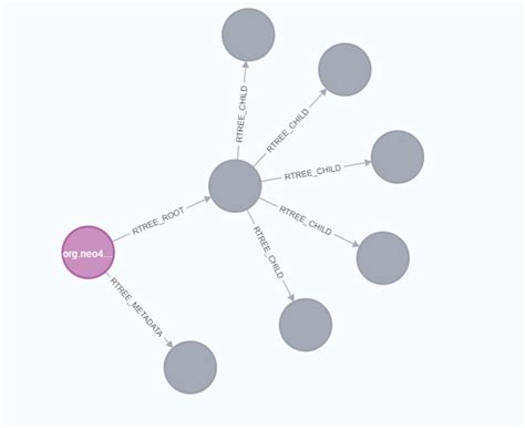 Converting Latitude And Longitude Into Geohash Using Python By Atkims