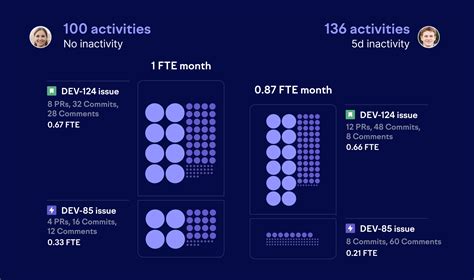 See A More Accurate Distribution Of Work With The Updated Effort Model