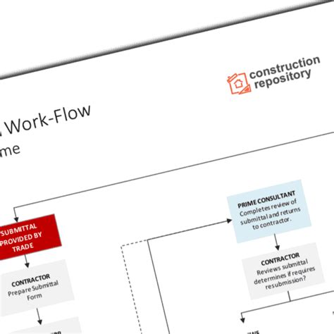 Construction Submittal Workflow Template Construction Files