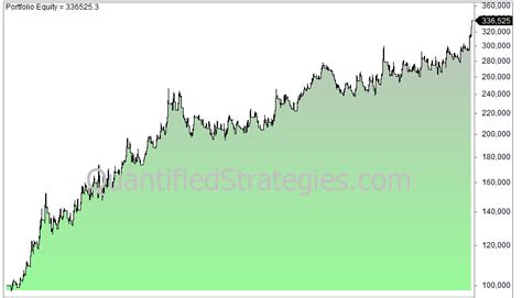 True Strength Index TSI Strategy And Trading Rules QuantifiedStrategies