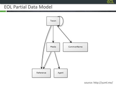 Ppt Eol And Dwc Archives Powerpoint Presentation Free Download Id