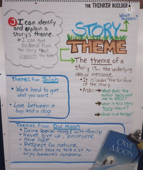 15 Anchor Charts For Teaching Theme We Are Teachers