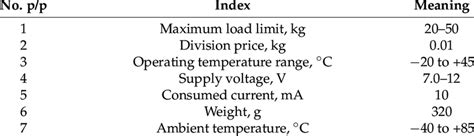 Technical Characteristics Of The Electronic Adhesive Meter Amts 2
