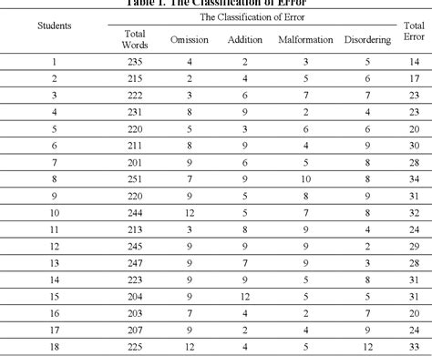 table 1 from using surface strategy taxonomy sst in analyzing