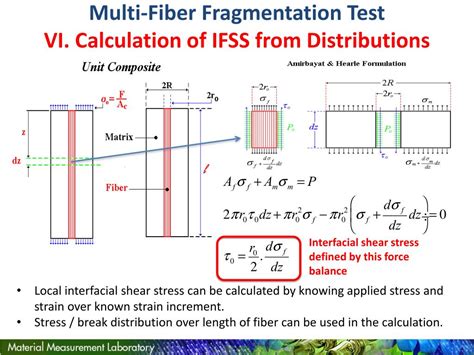 Ppt Multi Fiber Fragmentation Test To Monitor Composite Interface