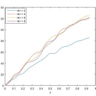 Random Node Failure In BA Networks Download Scientific Diagram