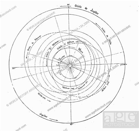 A Diagram Of The Solar System Showing The Orbits Of Some Of The Minor
