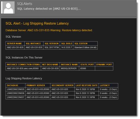 Create Sql Latency Alert With Sql Html And Css Mikes Data Work