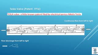 Understanding Of Tesla Valve Pdf