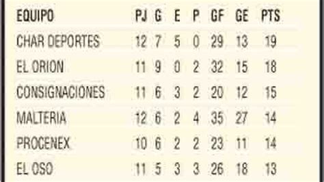 Hasta El Momento